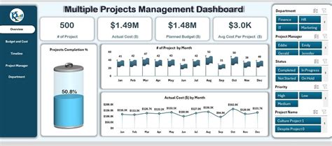 Multiple Projects Management Dashboard In Excel Pk An Excel Expert