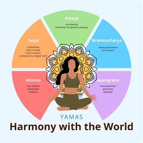Yamas And Niyamas Embracing Ethical Principles In Yoga — Danielle Arias