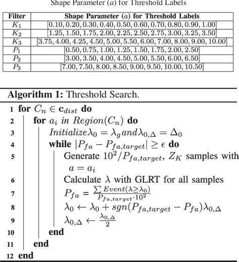 Figure 1 From A Metacognitive Approach To Adaptive Radar Detection