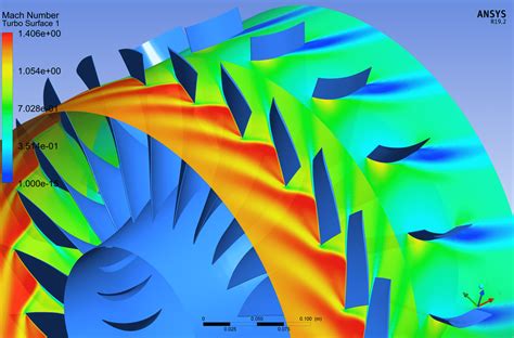 nasa stage67b compressor cfd validation ansys cfx learncae