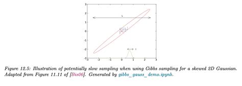 laetxify gibbs gauss · issue 1030 · probml pyprobml · github
