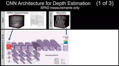 Single Photon 3d Imaging With Deep Sensor Fusion Pptx 3 D Graphics
