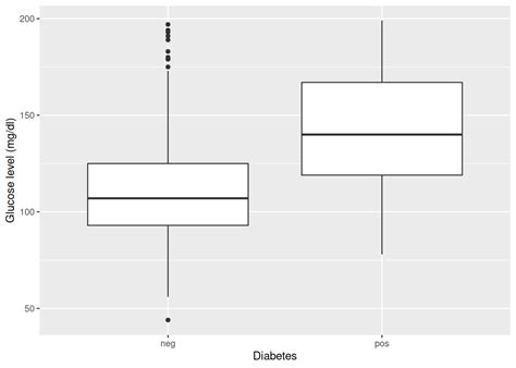 Data Analytics With R 8 Logistic Regression