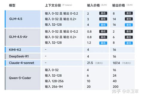 保姆级教程，深度评测glm 4 5模型，编程能力相当炸裂 cline glm4 5 csdn博客