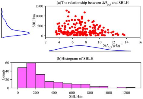 Remote Sensing Special Issue Comprehensive Analysis Based On Observation Remote Sensing