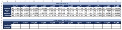 Gráfico Dinâmico Como Criar Um Dashboard Com Índice E Corresp