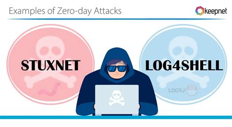 What Is Zero Day Exploit Why Are They Dangerous Keepnet