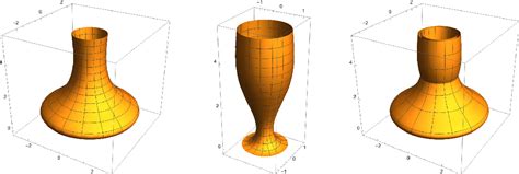Figure 3 From Solitons Of The Mean Curvature Flow In Mathbb S 2timesmathbb R Semantic