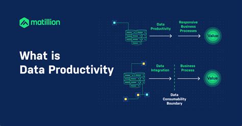 What Is Data Productivity