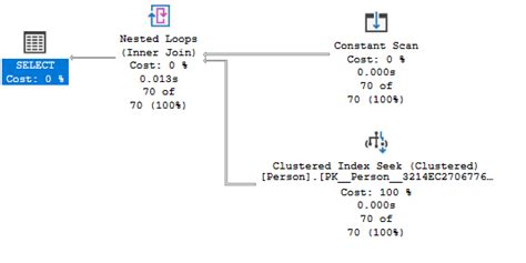 Explicitly Defining Values In An In Clause Vs Putting Them Into A Temp Table And Use A Semi Join