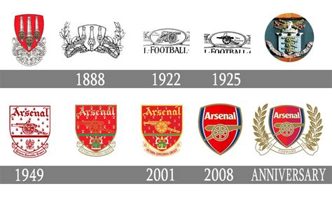 History Of Arsenal Logo At Mallory Sauer Blog