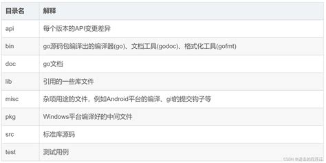 Go环境设置go取消环境变2 Csdn博客