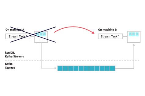 Apache Kafka Flink And Data Streaming Articles Confluent Page 31