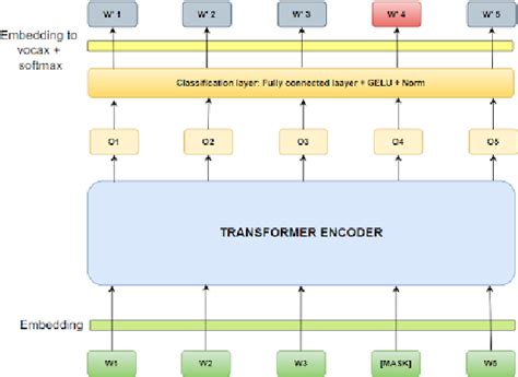 Figure 9 From Ensemble Deep Learning Based Real Time Log Anomaly