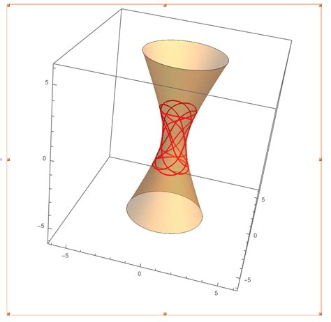 Calculus How Is This Curve Of Intersection Is Derived Mathematics Calculus How Is This Curve Of Intersection Is Derived Mathematics