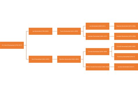 Stamboom Bontenbalnl