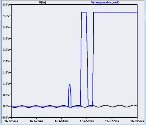 Ambient Light Monitor Zero Cross Detection Projects