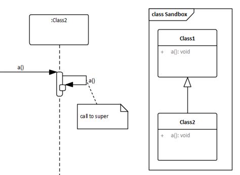uml how to represent calling base class method in overridden method