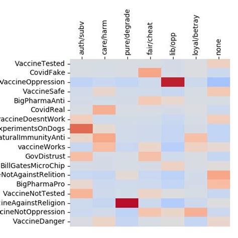Correlation Heatmaps Download Scientific Diagram