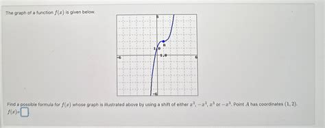 solved the graph of a function f x ﻿is given below find a