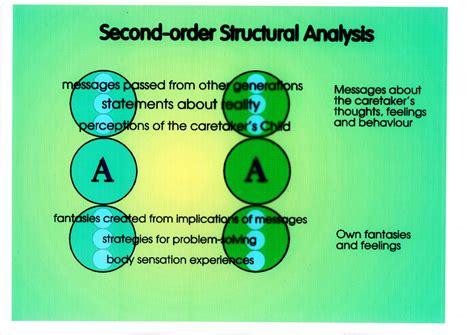 Transactional Analysis Ta Your Nudge