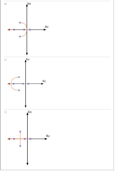 Solved Which Of The Follow Root Locus Plots Is Are Valid