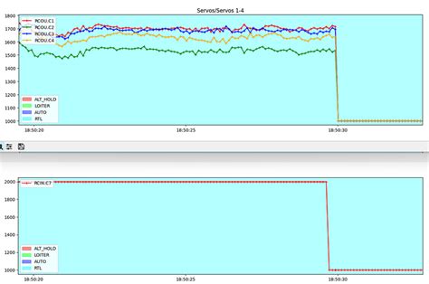 Drone Crash After Midair Disarm In Rtl Mode Arducopter Ardupilot Discourse