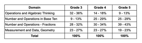 Nc Eog Practice Test State Test Prep Quizizz