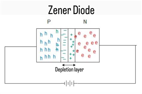 Understanding Zener Diodes A Comprehensive Guide