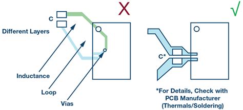 Sigma Delta Adc Clocking—more Than Jitter Analog Devices