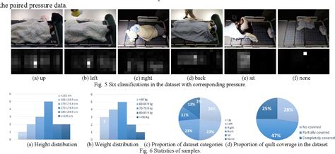 Figure 1 From A Multimodal Recognition On Human Lying Posture Semantic Scholar