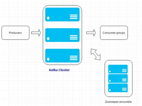 Kafka OverView ICircuit