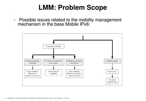 Ppt Optimizing Mobility Management In Future Ipv6 Mobile Networks Powerpoint Presentation Id