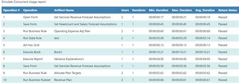 Sample Simulate Concurrent Usage Report