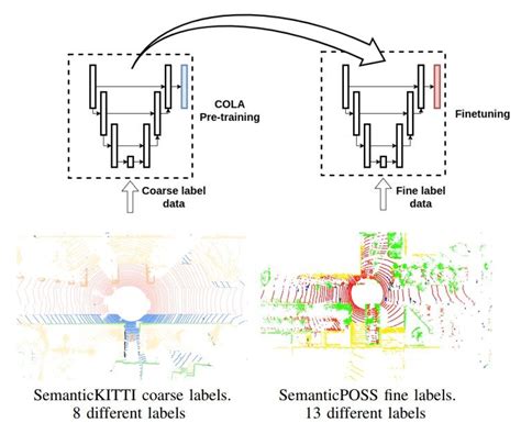 Jean Emmanuel Deschaud On Linkedin Icra2023 Lidar