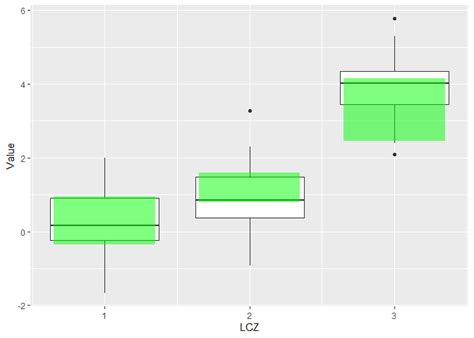 Color Specific Ranges Of Boxplots General Posit Community