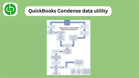 PPT QuickBooks Condense Data Utility PowerPoint Presentation Free Download ID
