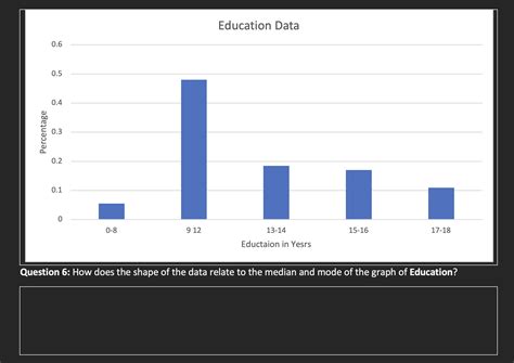 Solved Education Dataquestion 6 How Does The Shape Of The