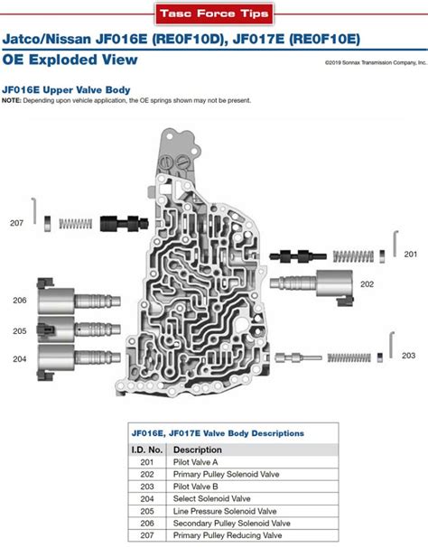 Jatco/Nissan JF016E (RE0F10D), JF017E (RE0F10E) - Transmission Digest