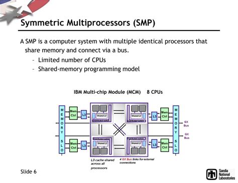 ppt parallelization issues for minlp powerpoint presentation free