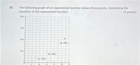 solved the following graph of an exponential function shows