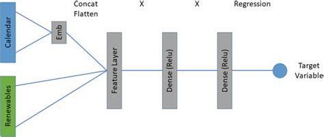 Hybrid Model To Predict Electricity Price 11 Download Scientific Diagram