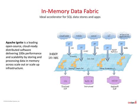 accelerate mysql for demanding olap and oltp use cases