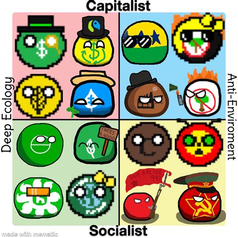 Random Compass R Polcompballanarchy