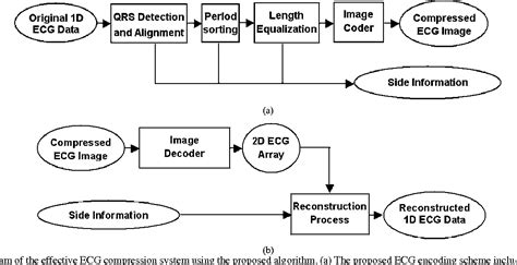 Figure 1 From An Effective And Efficient Compression Algorithm For Ecg