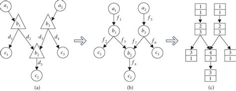Optimal Operation Model Of Reservoirs In Kuitun River Basin Based On Download Scientific