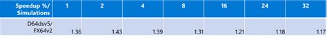 Accelerating Eda Workloads On Azure Best Practice And Benchmark On