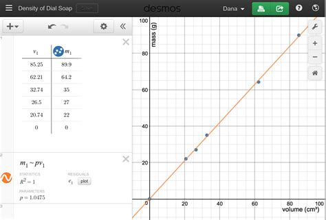 classifying systems of linear equations from graphs calculator tessshebaylo