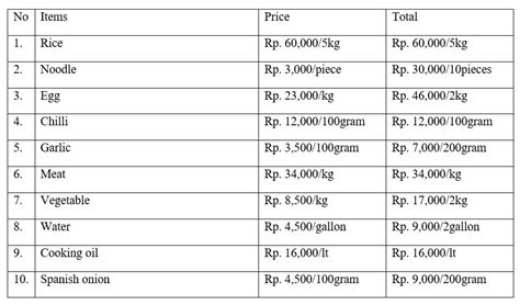 Understanding Tables