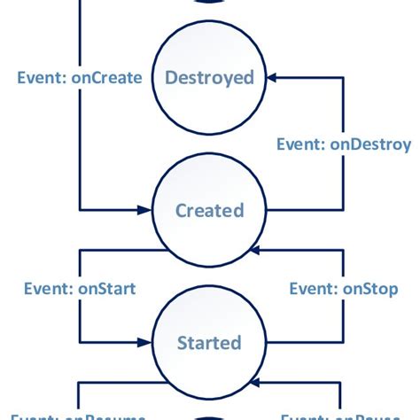 Call Graph Of The Running Example Download Scientific Diagram